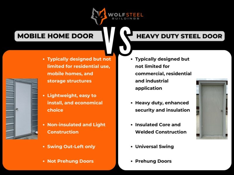 Difference Between Mobile Home Doors and Heavy Duty Steel Doors ...